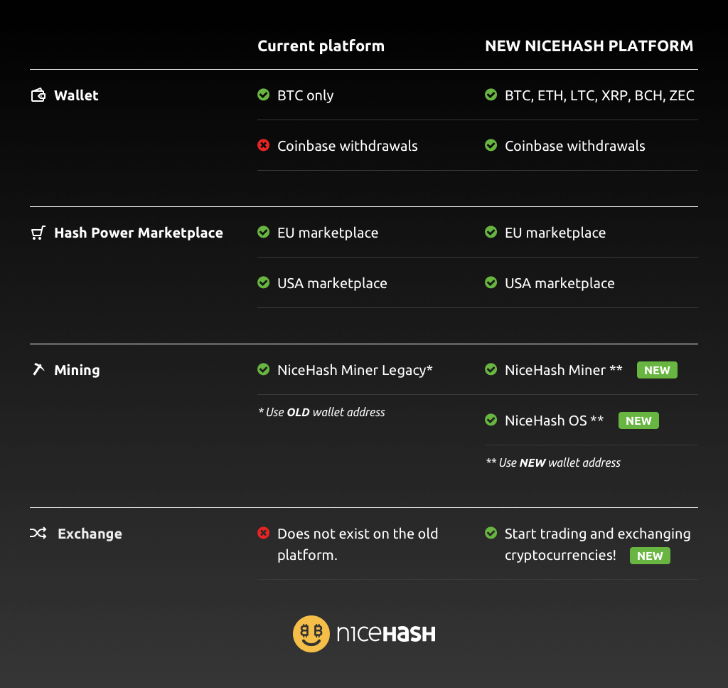 new-nicehash-platform-now-live-nicehash